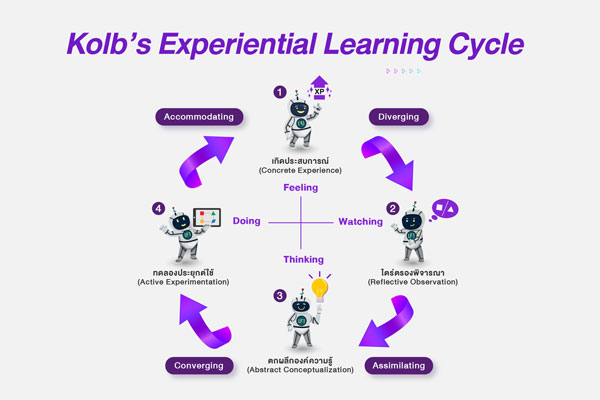 สรุปให้รู้ตามทันโลก อนาคตการศึกษา EP.18 สรุปประวัติศาสตร์แห่งทฤษฎีการ ...
