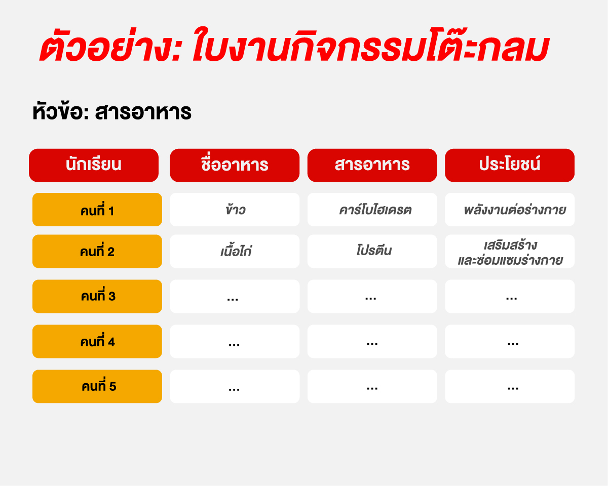 ส่อง 3 เทคนิคน่าสนใจ สร้างห้องเรียนแบบ Active Learning